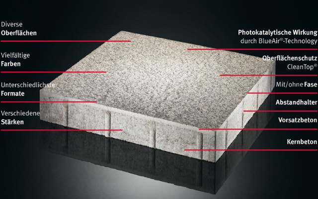 Die Vorteile von Betonsteinen | Wissen | Metten Stein+Design